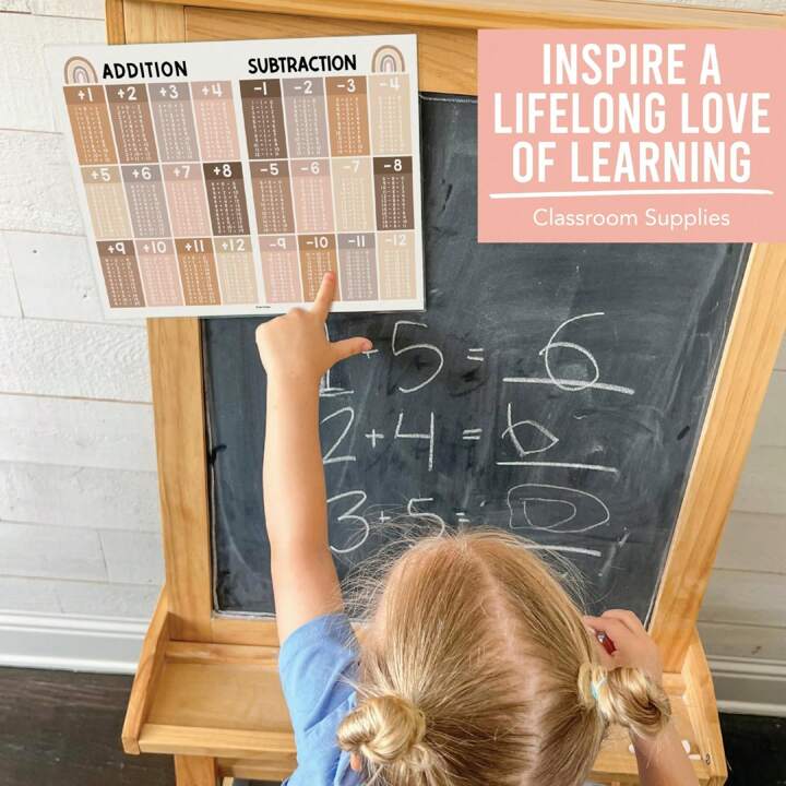 Boho Multiplication And Division Chart Small - Kids Multiplication ...