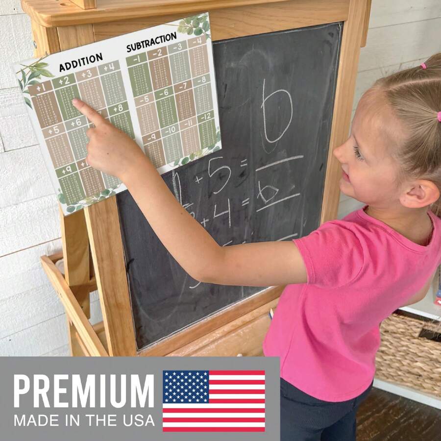 Greenery Multiplication And Division Chart Small - Kids Multiplication ...