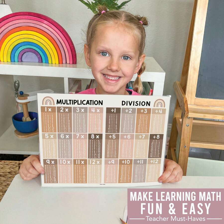 Boho Multiplication And Division Chart Small - Kids Multiplication ...