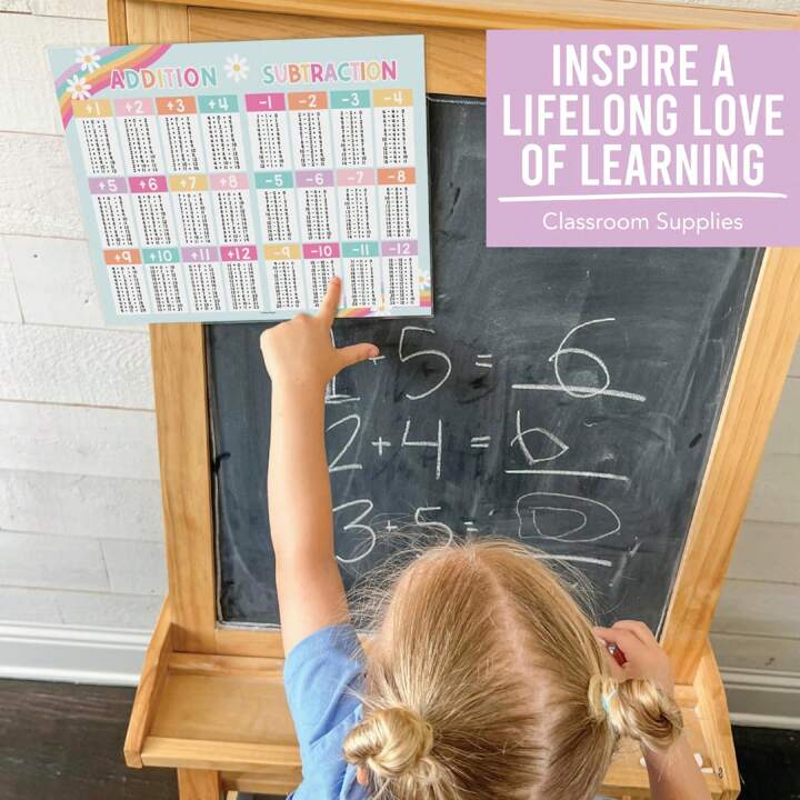 Retro Multiplication And Division Chart Small - Kids Multiplication ...