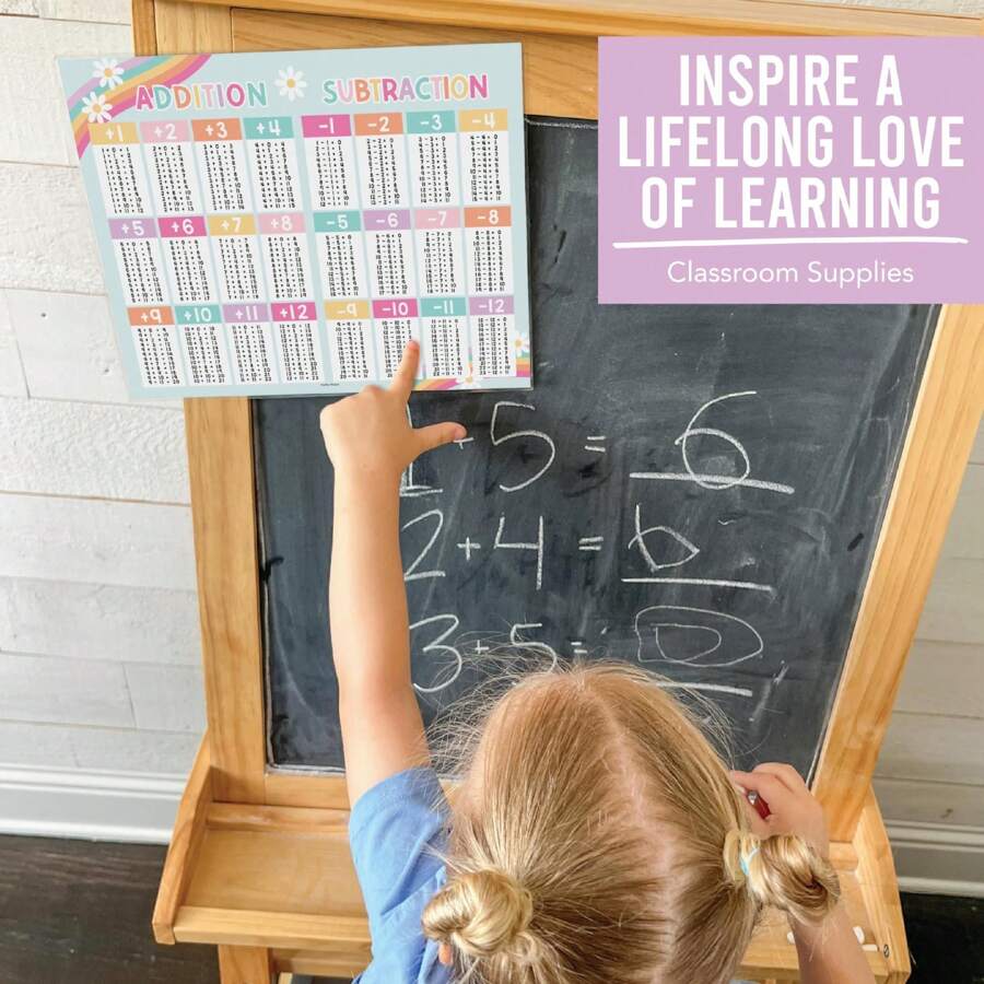 Retro Multiplication And Division Chart Small - Kids Multiplication ...