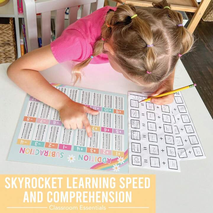 Retro Multiplication And Division Chart Small - Kids Multiplication ...