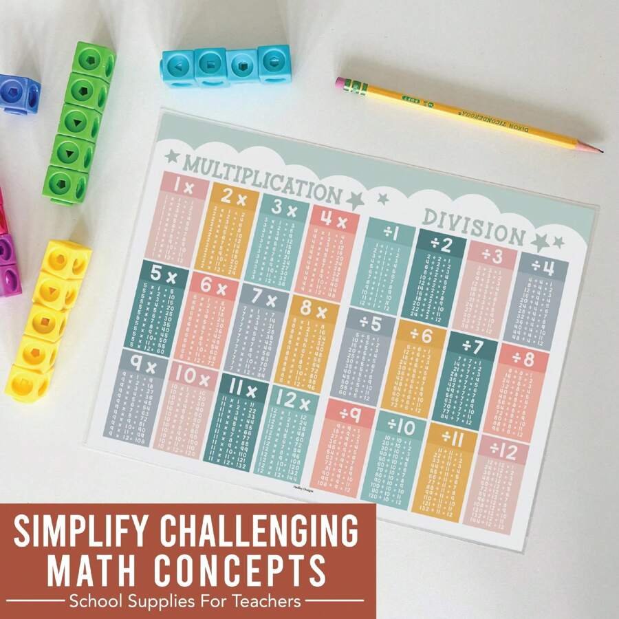 Boho Multiplication And Division Chart Small - Kids Multiplication ...