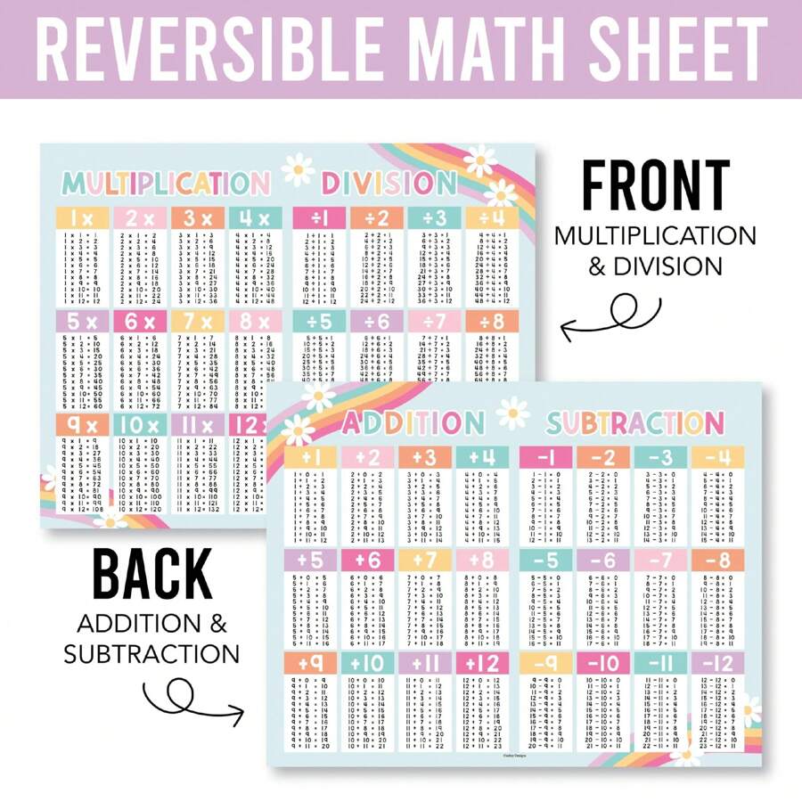 Retro Multiplication And Division Chart Small - Kids Multiplication ...