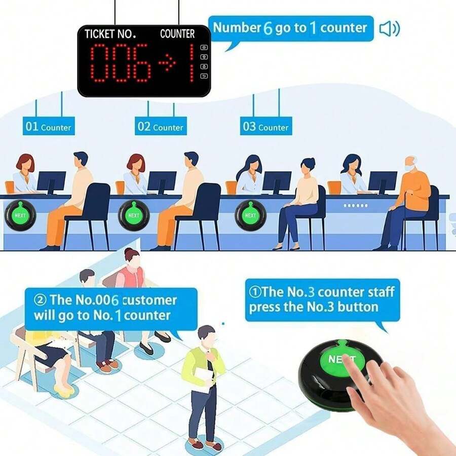 3-Digit Waiting Number Machine Queue Calling System Number Calling System For Waiting Number And ...