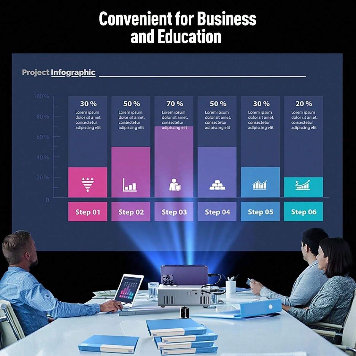 2024 New Model Smart Projector, Supporting 1080p, Suitable For Parties ...