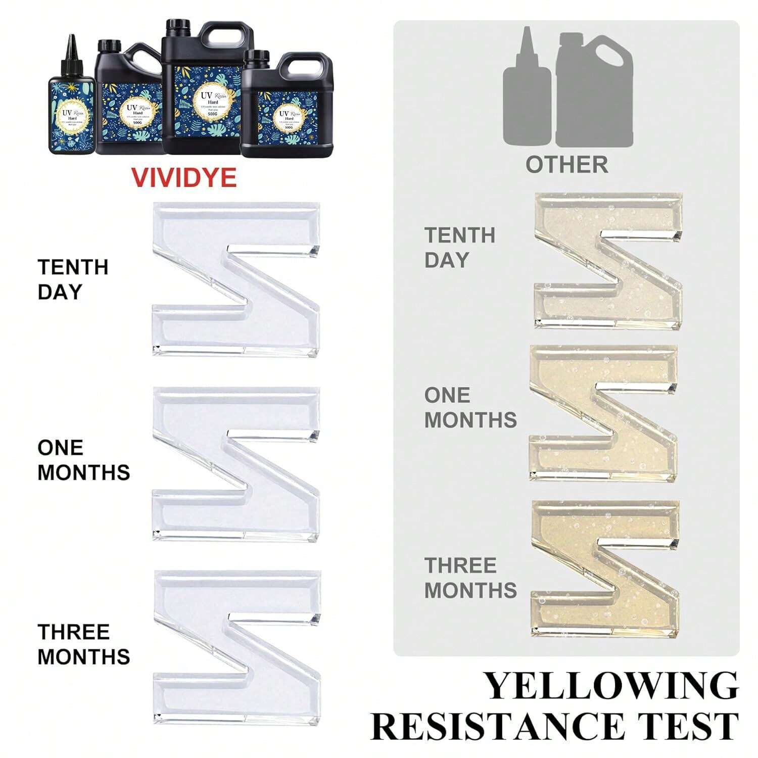 Kit Resina Epossidica per Arte 1000/500/100g, Resina Trasparente Superiore Senza Bolle d'Aria ...