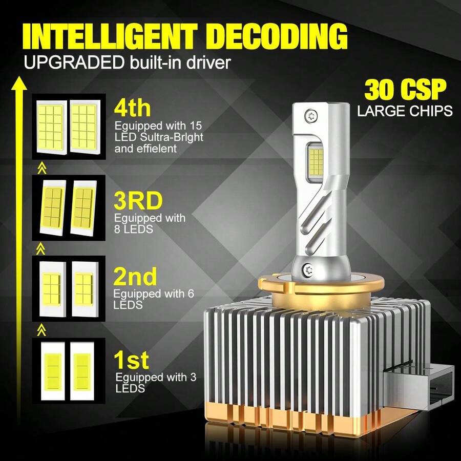 S&D D1S D3S LED D2S D4S D5S HID Car LED Headlights Turbo CSP Chips Plug ...
