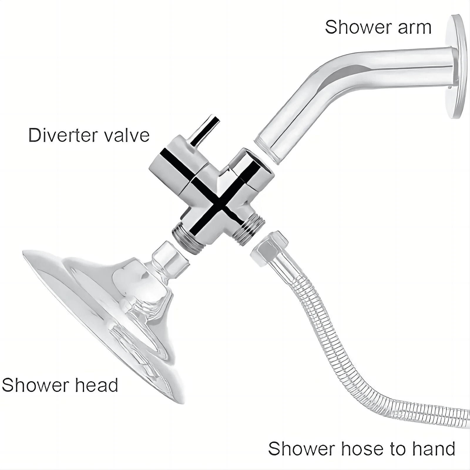 3-Way G7/8 Shower Diverter Valve, Shower Head Diverter Valve, 3-Way ...