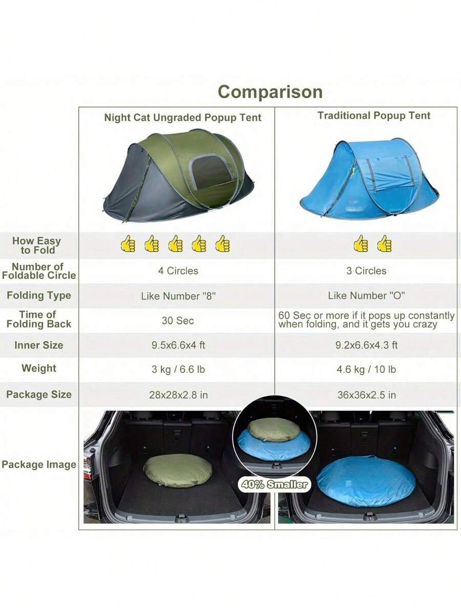 Carpa de camping emergente: Carpa para 2 personas, impermeable, de ...