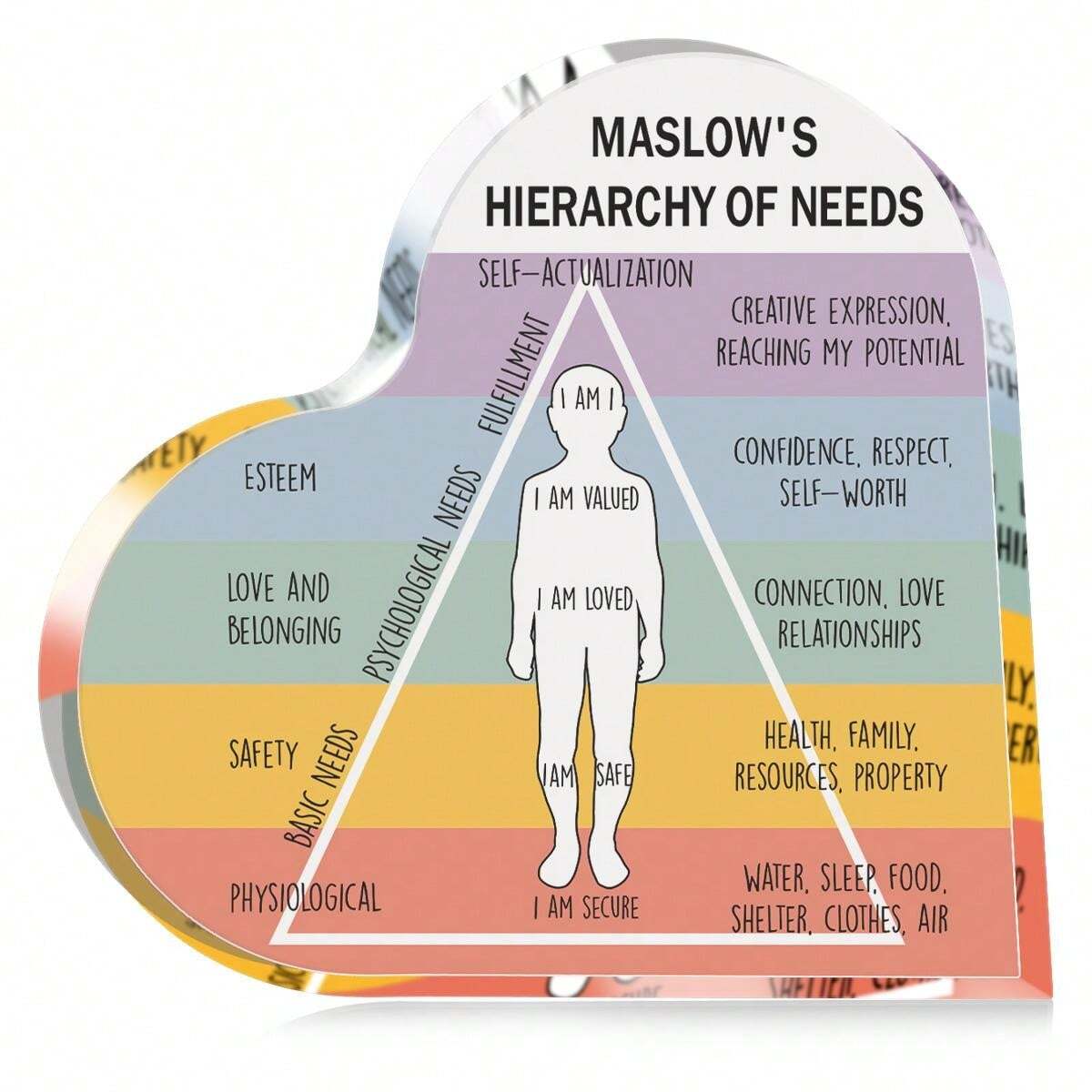 1pc Acrylic Mental Health Decor Sign, Maslow's Hierarchy Of Needs ...