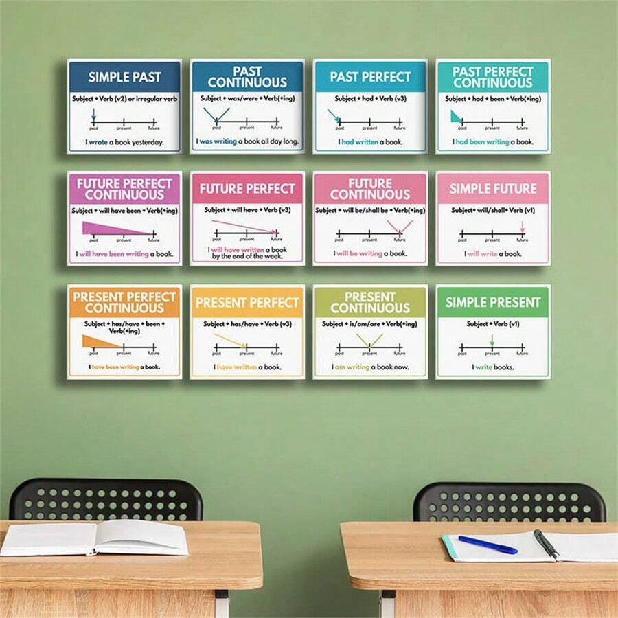 English Verb Tenses - Set Of 12 Posters, Grammar Chart, Classroom ...
