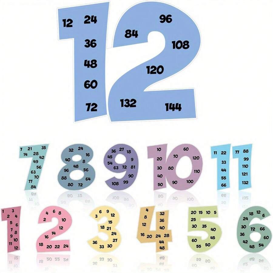 Multiples Posters Set Multiple Math Posters From 1 To 12 Counting
