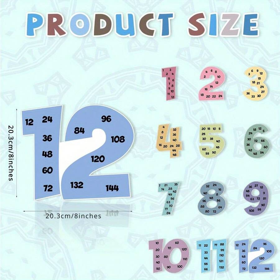 Multiples Posters Set Multiple Math Posters From 1 To 12 Counting