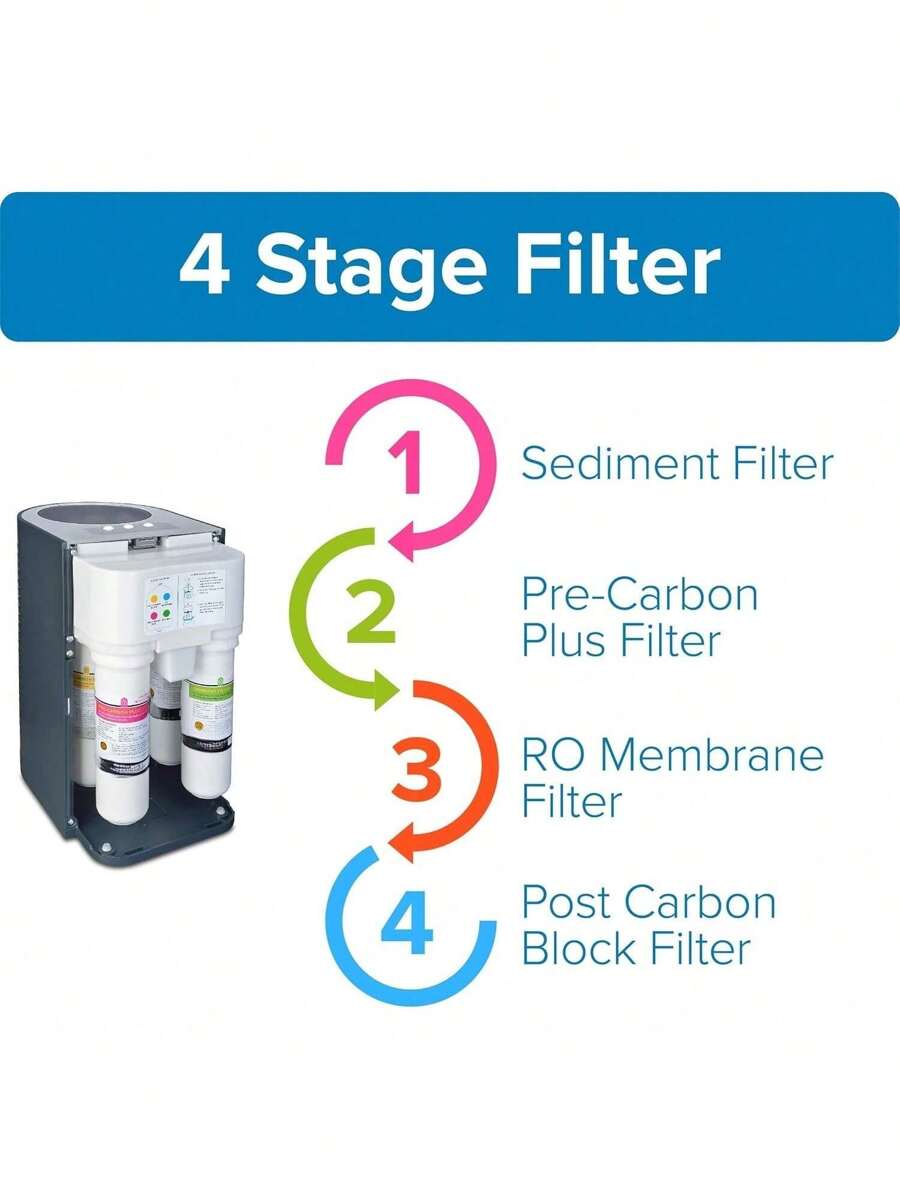 Membrane Water Filter Replacement For Circle Under Sink Reverse Osmosis ...