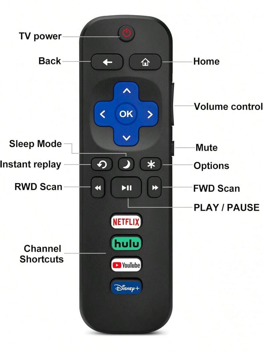 Replacement Remote Control Only Compatible With Roku TVs, Fits TCL Roku ...