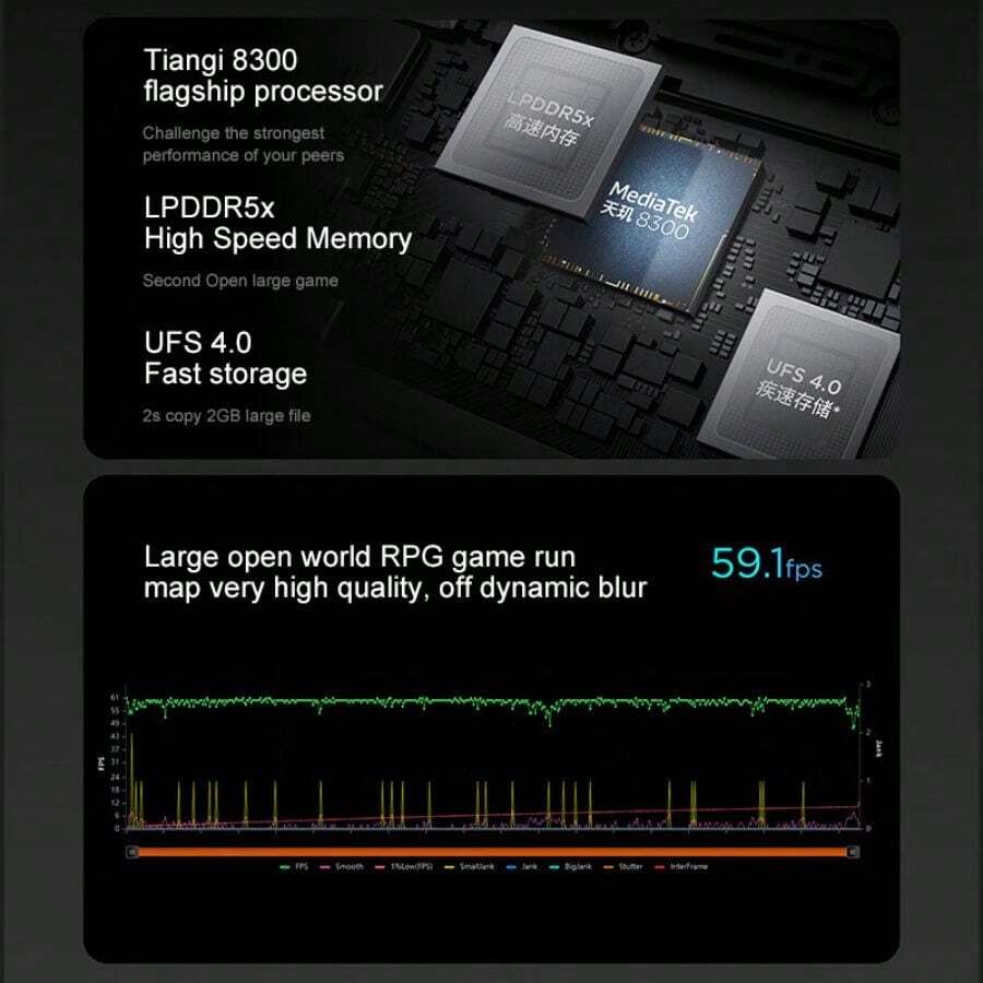 lenovo Lenovo Xiaoxin Pad Pro 12,7 2025 tableta dimensiones 8300 resolución 2,9 k frecuencia de ...