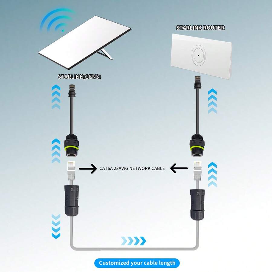 Starlink Ethernet Adapter Gen 3/Mini, Starlink Cable 1.64FT With RJ45 ...