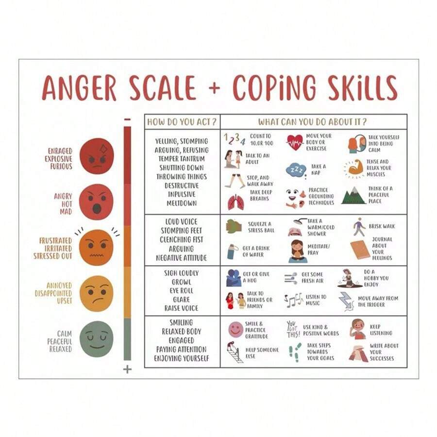 1 Anger Levels And Coping Skills Mental Health Poster Classroom ...