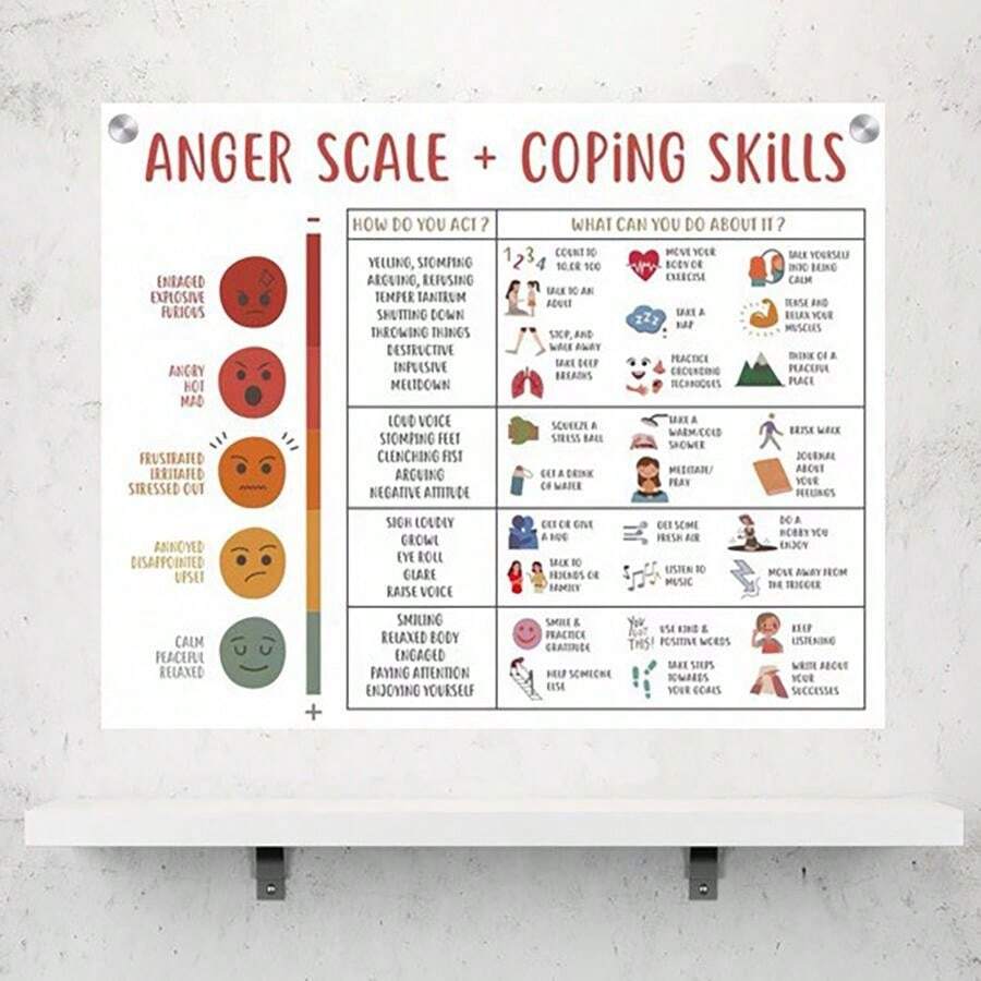 1 Anger Levels And Coping Skills Mental Health Poster Classroom ...