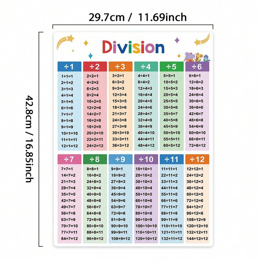 2 PCS A3 Multiplication Division Chart Poster , Math Posters For ...