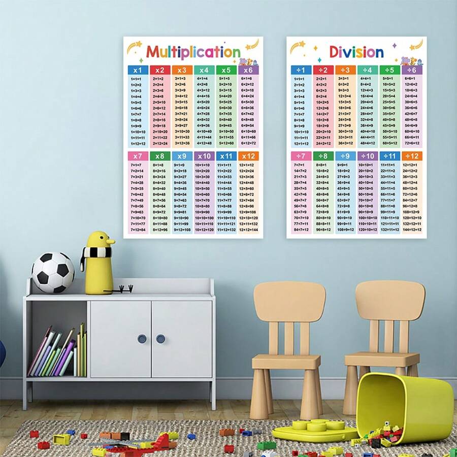 2 PCS A3 Multiplication Division Chart Poster , Math Posters For ...
