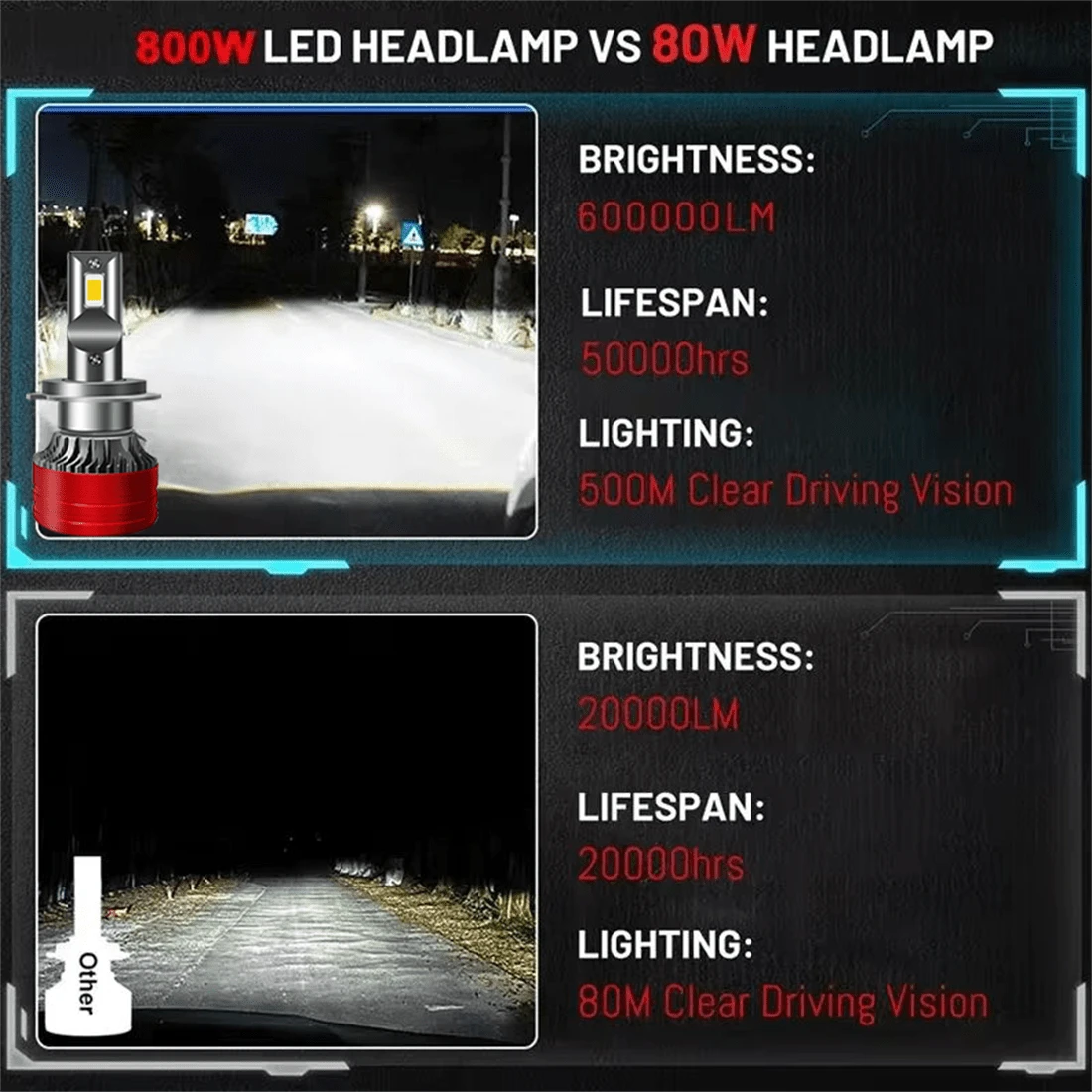 Modified LED Headlights With High And Low Beam Integrated Ultra Bright ...