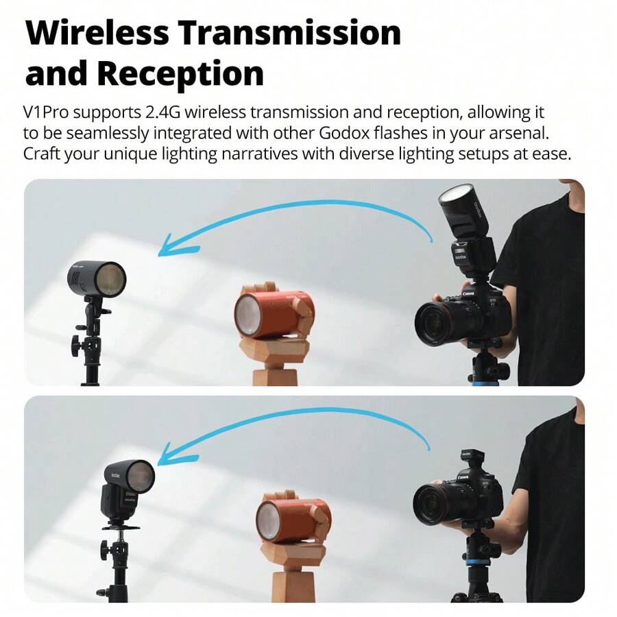 Godox Godox V1 PRO V1pro TTL Li-Ion Camera Flash Wireless Transmission ...