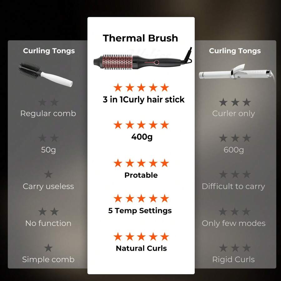 Hot Air Styler Curling Iron, Non-Damaging Rollers, Inward Curling ...