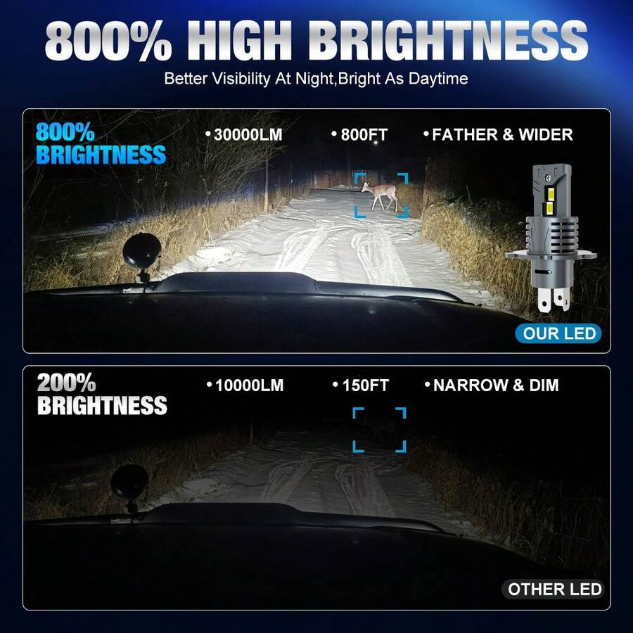 S&D H4 9003 HB2 LED Headlight Bulbs Canbus High Low Beam Super Bright ...