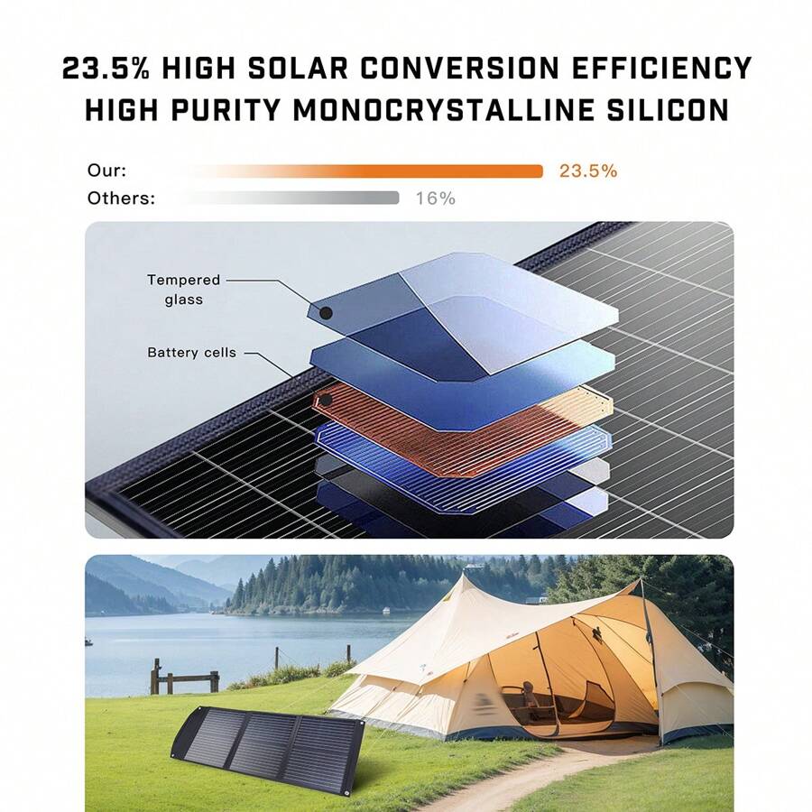 60W 18V Foldable Solar Panel Portable Solar Charger IP65 Waterproof USB ...