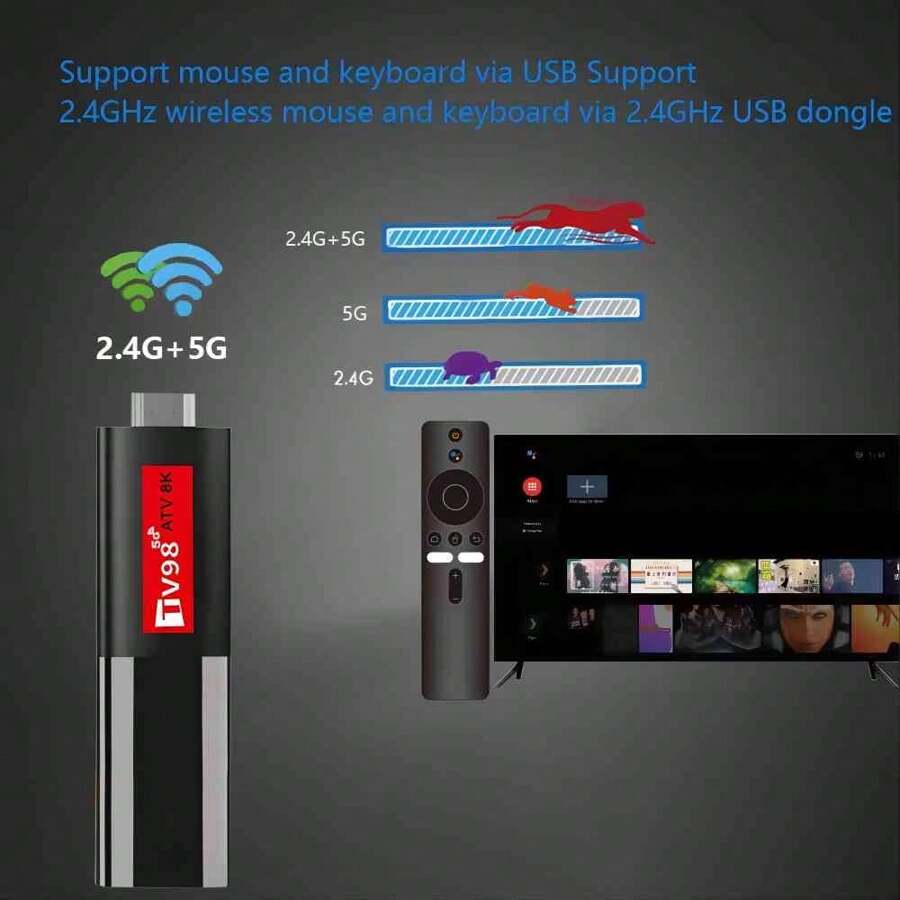 Q96 OHP A TV98 ATV 8K Mini TV Stick Android 14 Allwinner H618 Quad Core ...
