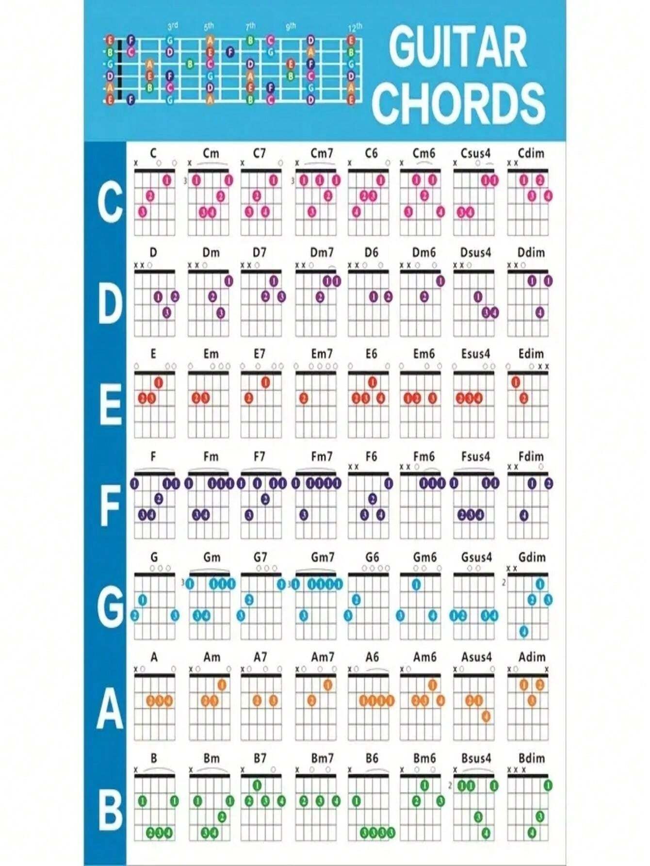 1pc Guitar Chord Reference Poster, Unframed Beginner Music Guide ...
