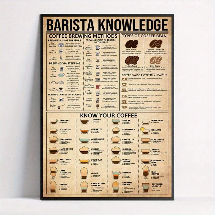 1 Piece Barista Knowledge Vintage Canvas Poster,Coffee Brewing Methods ...
