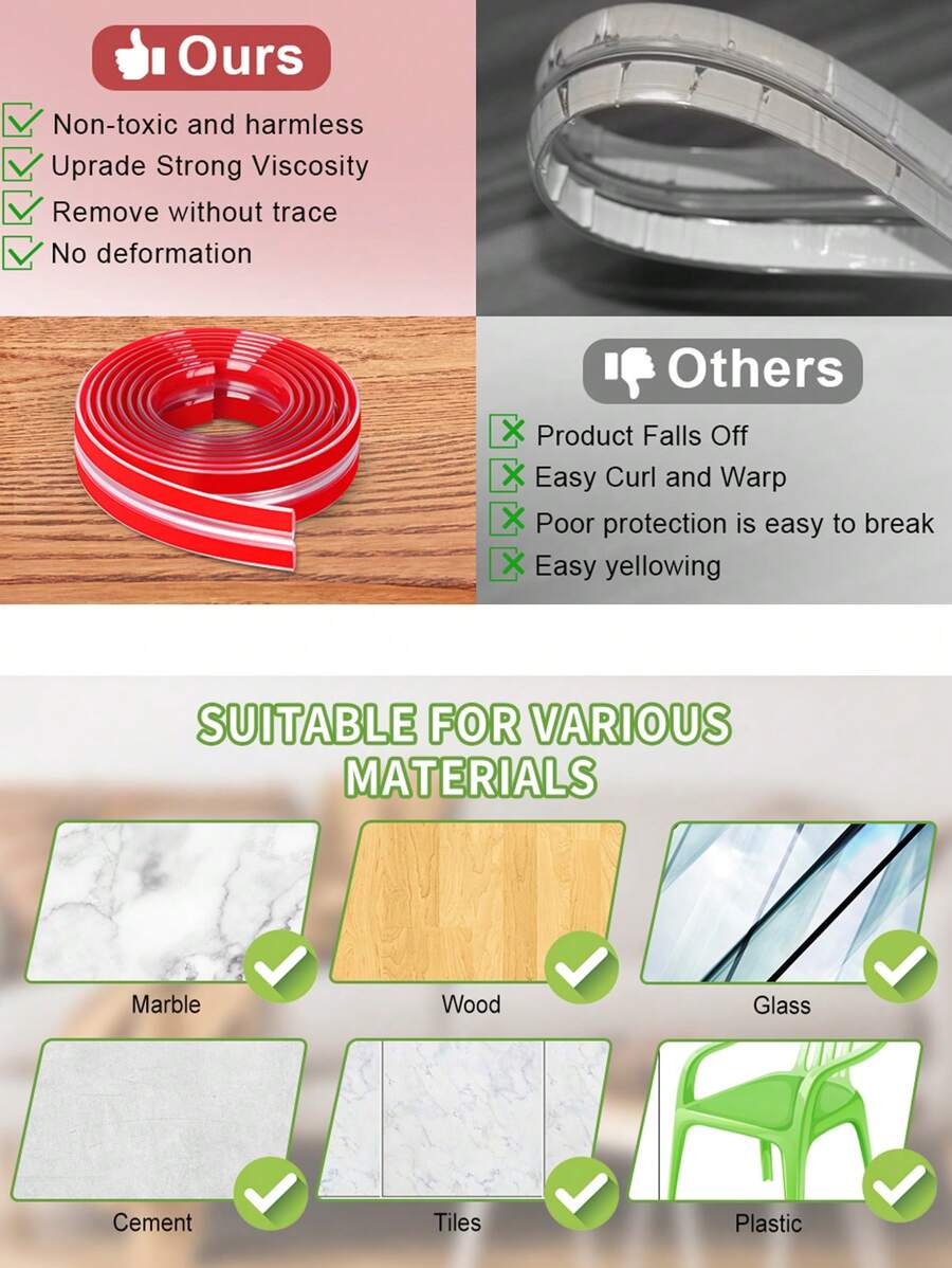 Furniture Collision Prevention Tape, Self-Adhesive Edge Guards For ...