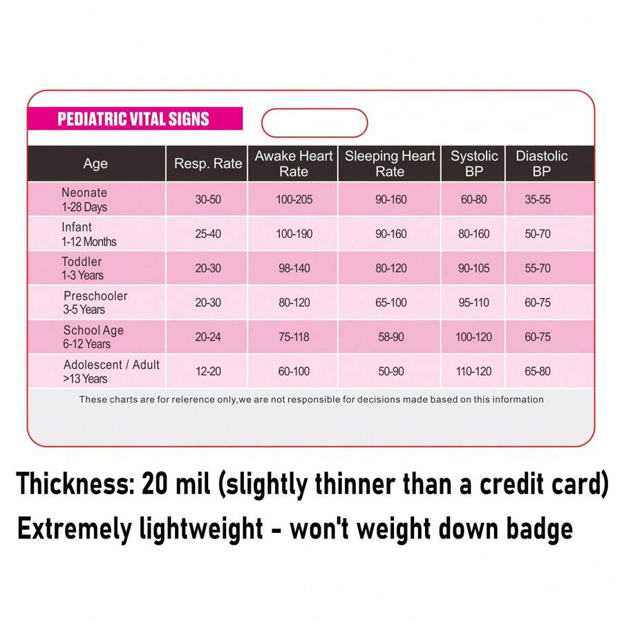 Pediatric Vital Signs Horizontal Badge Card - Excellent Resource For ...