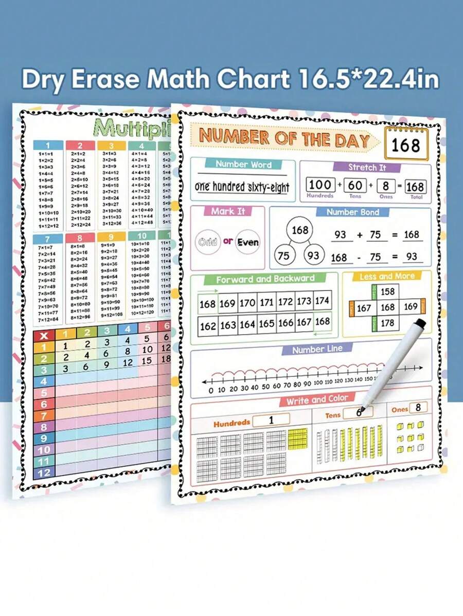 2pcs Dry Erase Math Charts - Multiplication Table And Daily Number ...