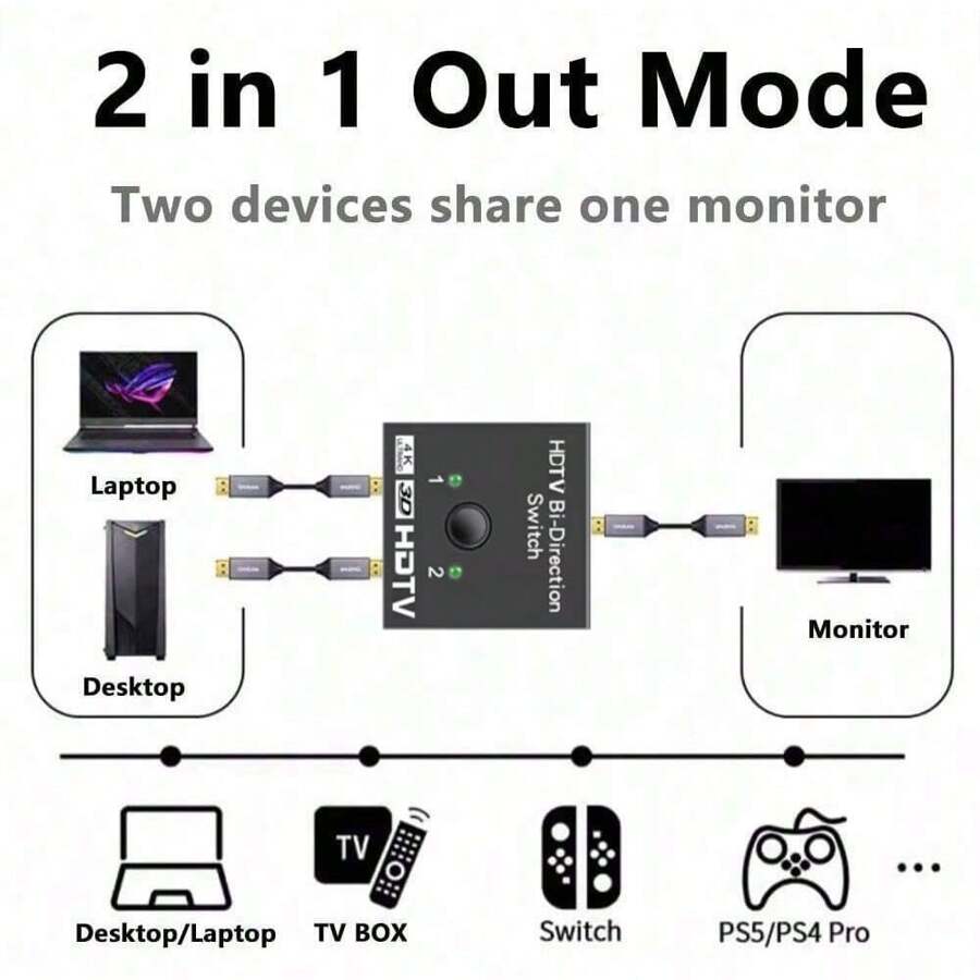 HDMI-Compatible Splitter 4K Switch KVM Bi-Direction 1x2 2x1 HDMI ...
