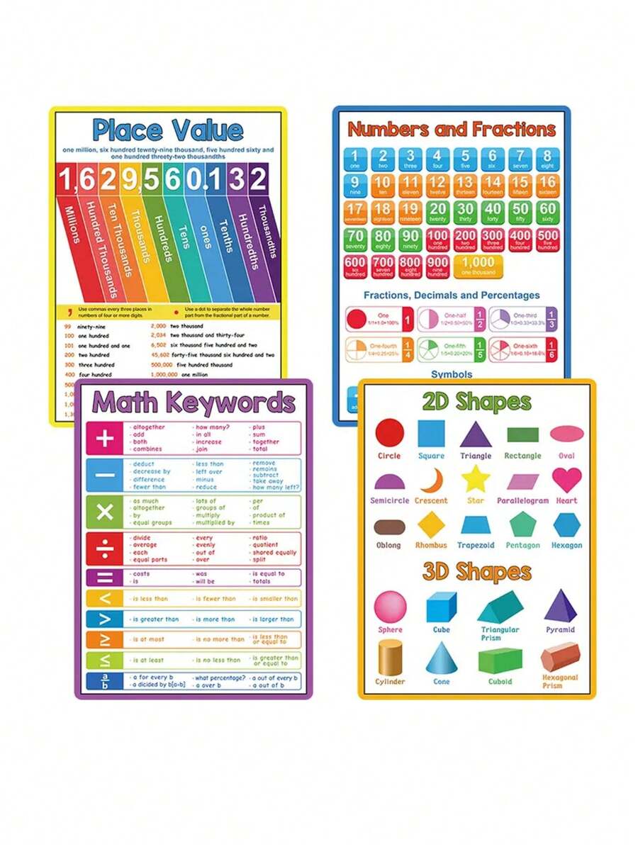 4pcs/Set Laminated Math Education Posters, Math Charts For Elementary ...