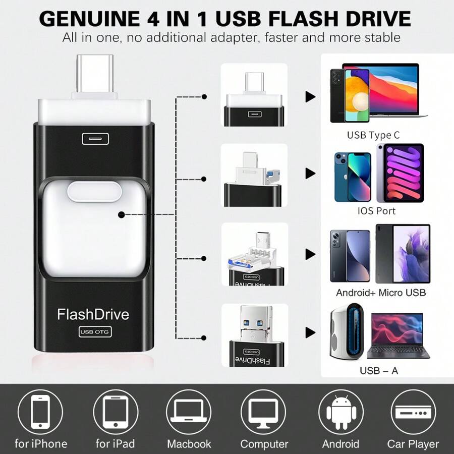 LESOGE Flash Drive Compatible With Iphone 256GB, 4 In 1 USB Type C ...