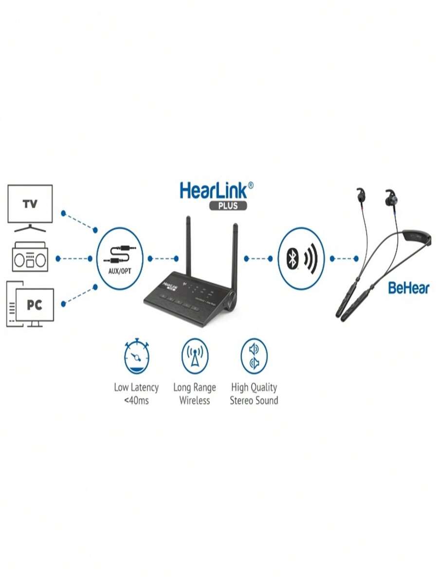 Alango HEARLINK-PLUS Hear Link Plus Bluetooth Assistive Listening Audio ...