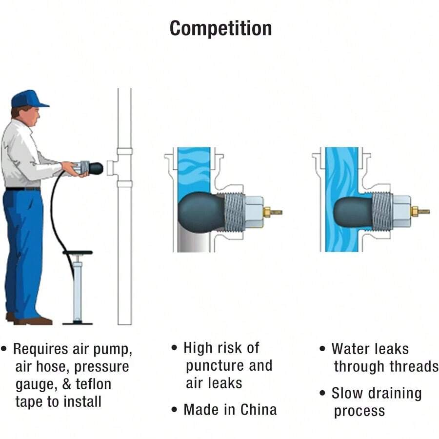 TTMP-10WF Mechanical Test Plug With Water Fill Feature, 10 Inch | SHEIN USA