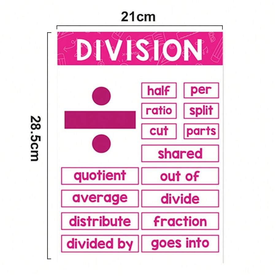 6 pièces Affiches éducatives de mathématiques, bannière de symboles de ...