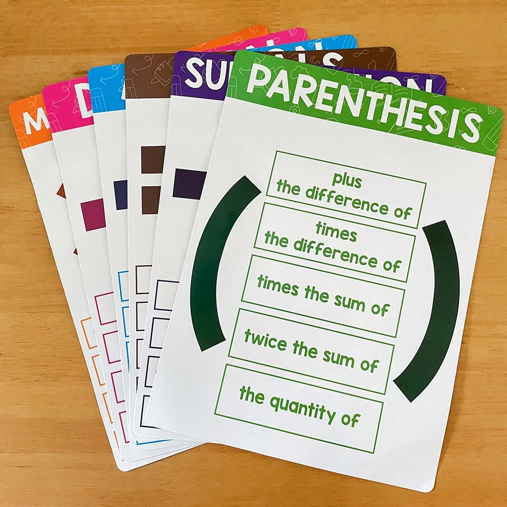 6 Pcs Math Symbol Educational Posters Children's Learning English ...