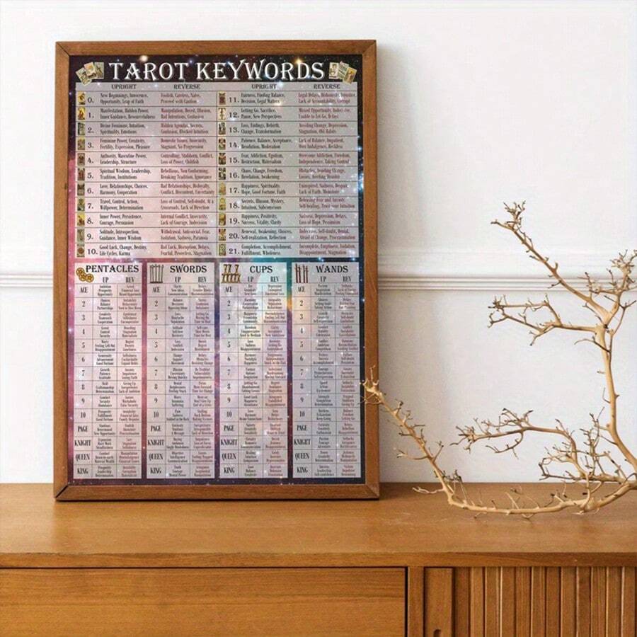 Vintage Tarotkarten Schlüsselwort Poster, alle Karten haben zwei ...