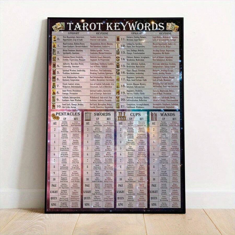 Vintage Tarot Card Keyword Chart Posters, All Cards Have Two Meanings ...