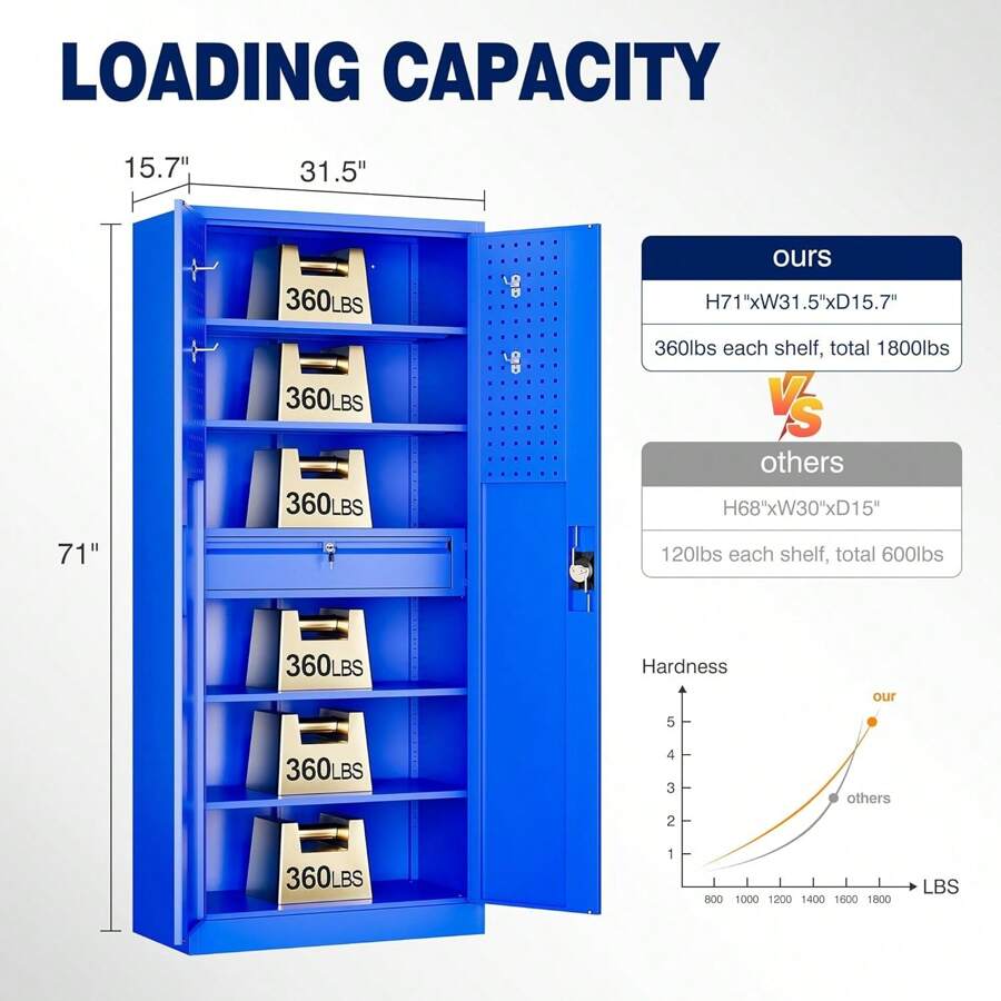 Metal Garage Storage Cabinet With Locking Doors And Drawers, Heavy Duty ...