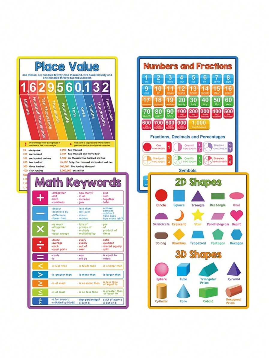 4pcs Educational Posters, Wall Decor, Learn Letters, Numbers, Colors ...