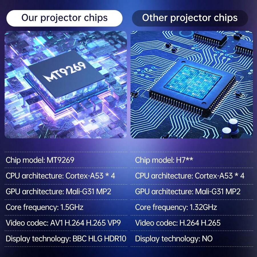 Mini Projector,HD Portable Projector With Bluetooth Wireless Mirroring ...