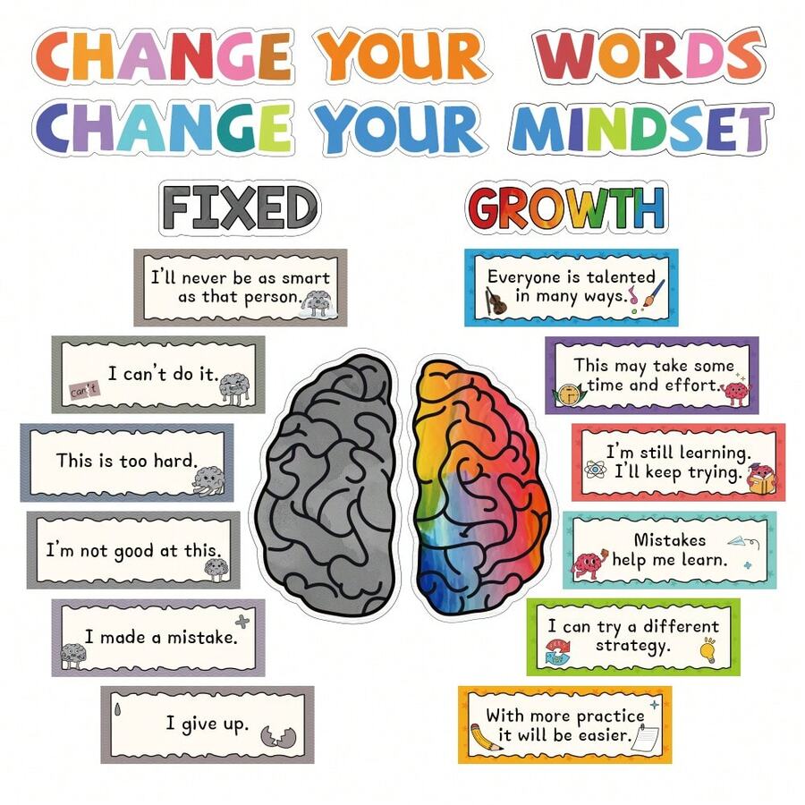Bulletin Board Decor Growth Mindset Posters Positive Sayings Display ...